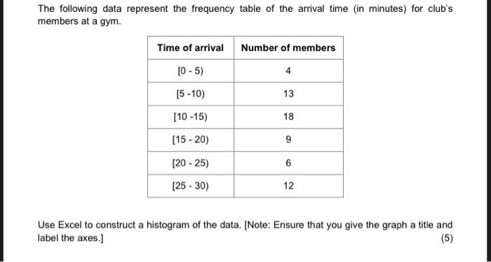 Solved The following data represent the frequency table of | Chegg.com