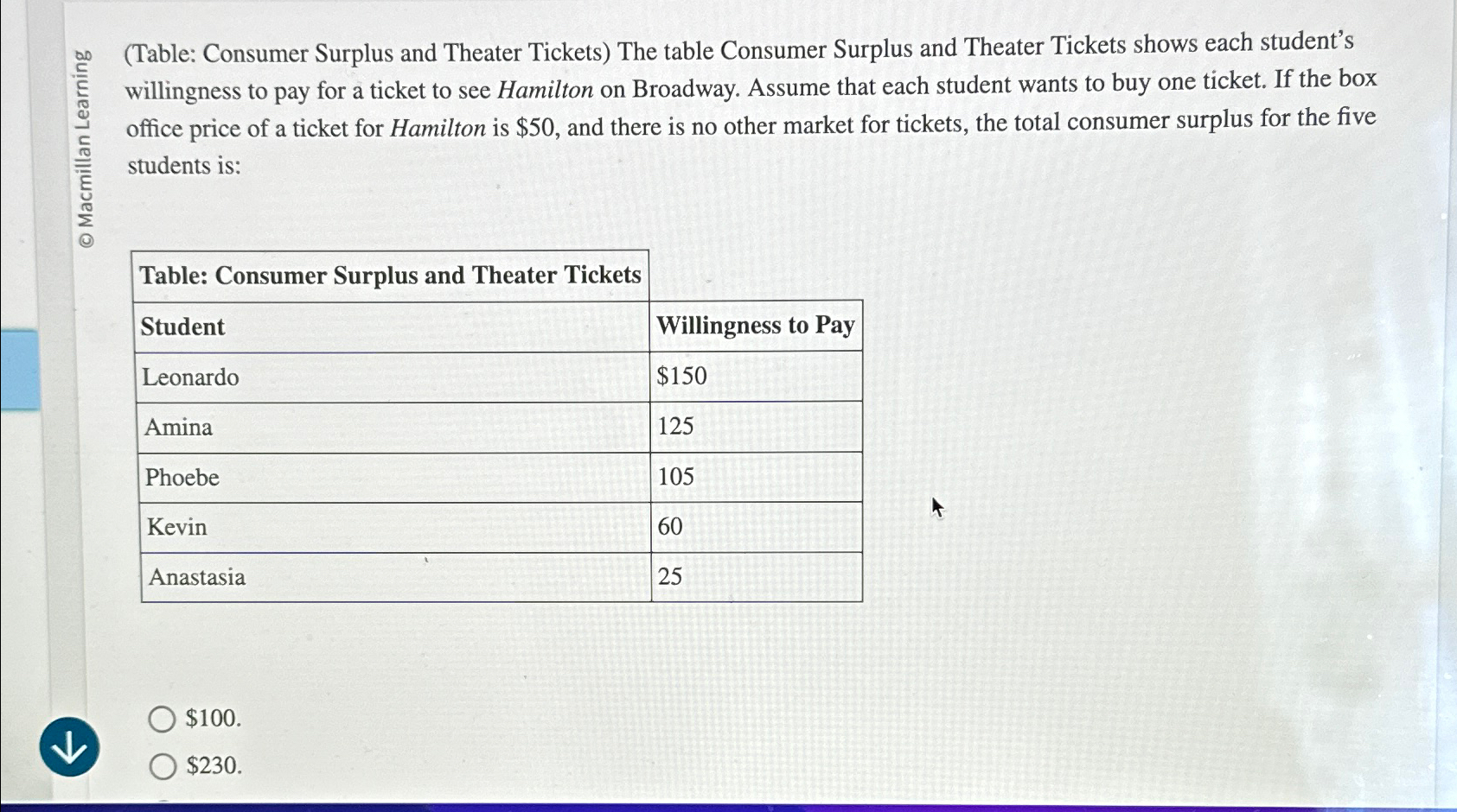 Solved (Table: Consumer Surplus and Theater Tickets) ﻿The | Chegg.com