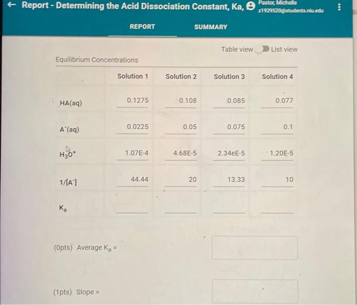 Ka=Number of Moles at Equilibrium Table view List | Chegg.com