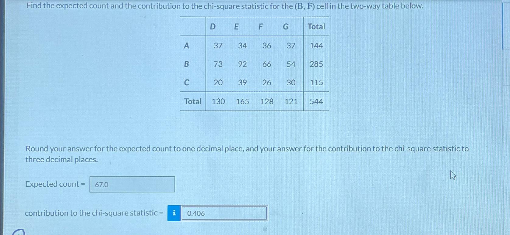 Solved Find the expected count and the contribution to the | Chegg.com