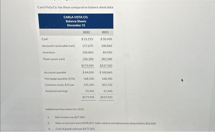 Solved Carla Vista Co. has these comparative balance sheet | Chegg.com