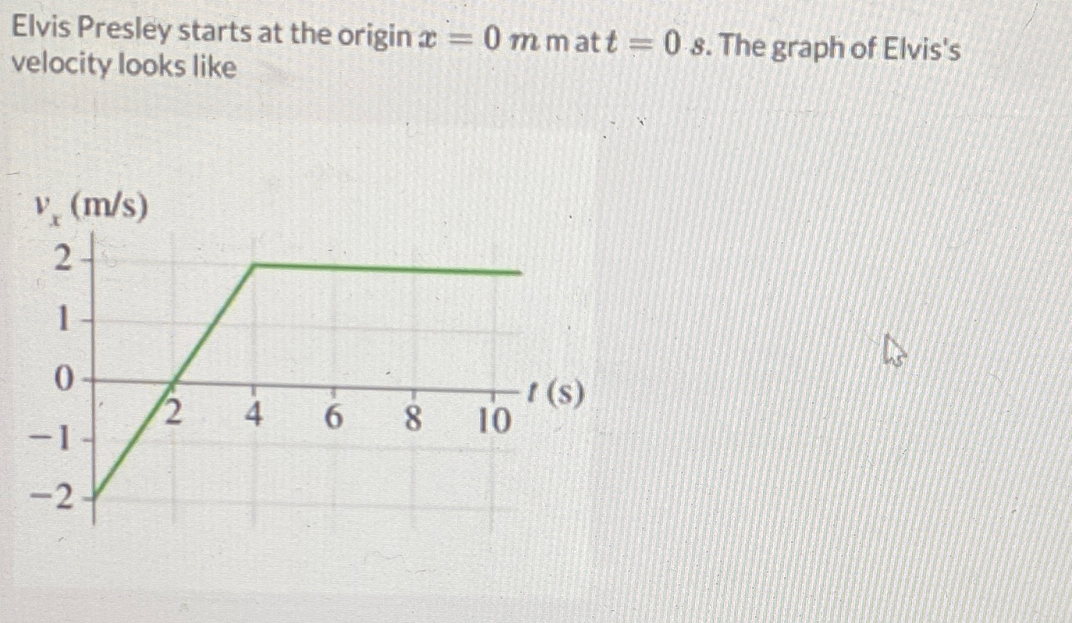 Solved Elvis Presley starts at the origin x=0mm ﻿at t=0s. | Chegg.com