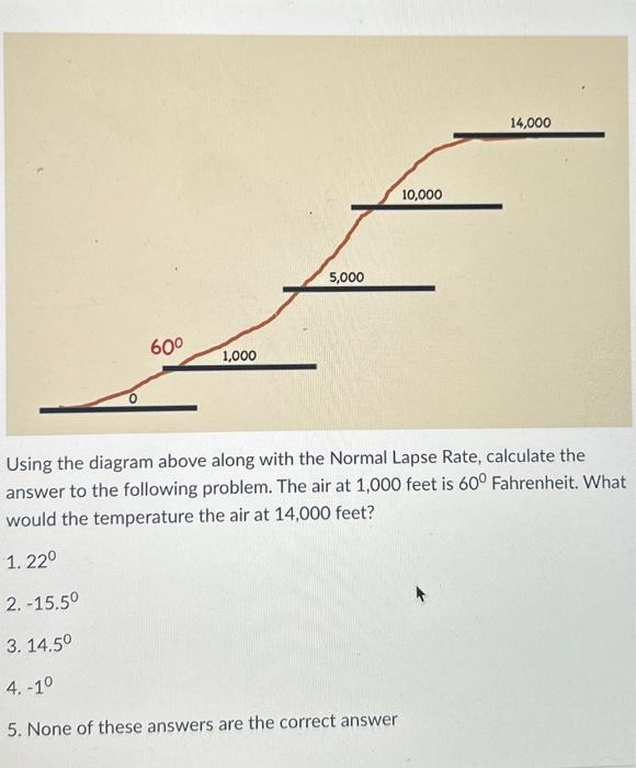 Solved Using the diagram above along with the Normal Lapse | Chegg.com