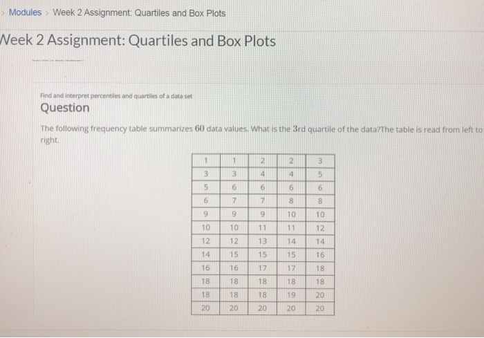 Solved Modules Week 2 Assignment: Quartiles and Box Plots | Chegg.com