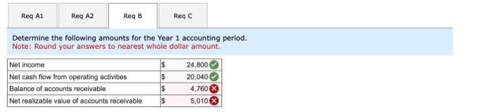 Solved Percent of revenue allowance method LO 7-1 Rosie Dry | Chegg.com