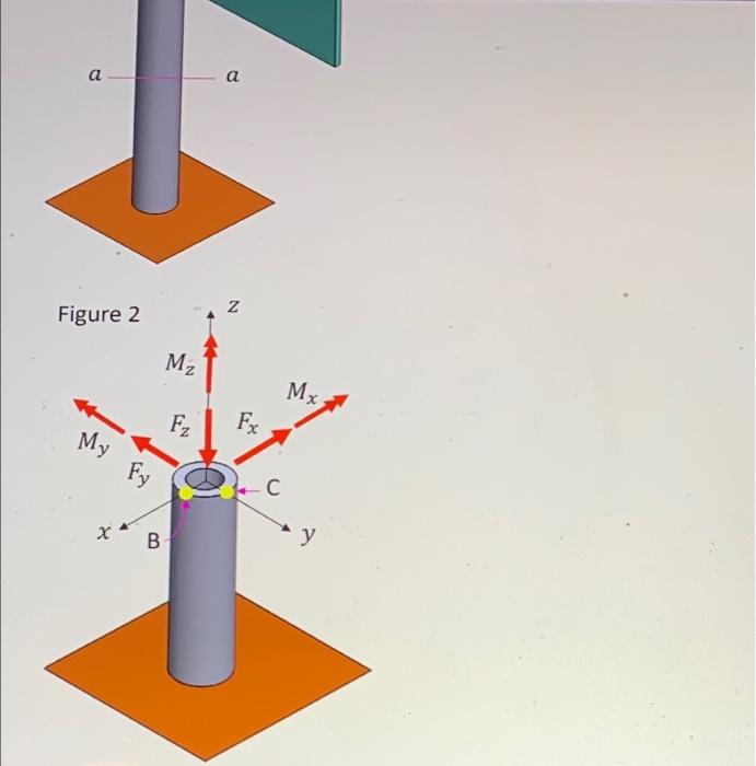 Solved The pole holds a flag and the cross section has outer | Chegg.com