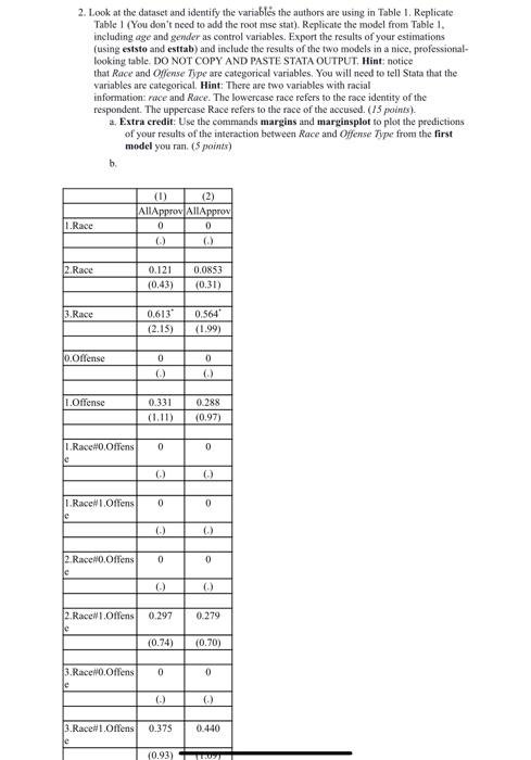 2. Look at the dataset and identify the variables the | Chegg.com