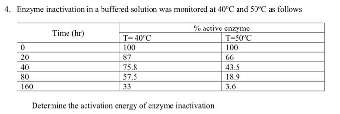 Solved Enzyme inactivation in a buffered solution was | Chegg.com