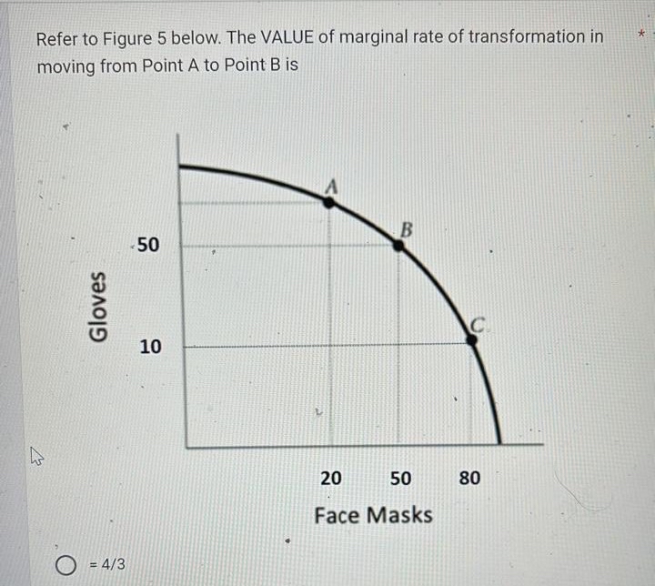 Solved Refer to Figure 5 ﻿below. The VALUE of marginal rate | Chegg.com