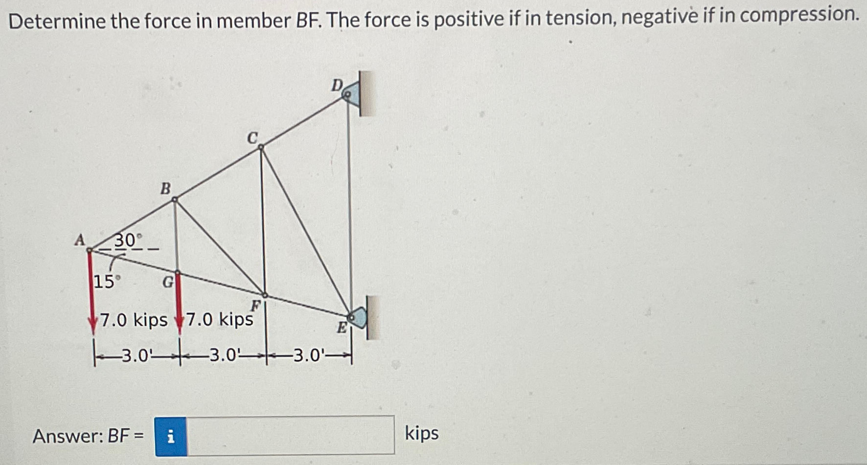 Solved Determine The Force In Member Bf ﻿the Force Is
