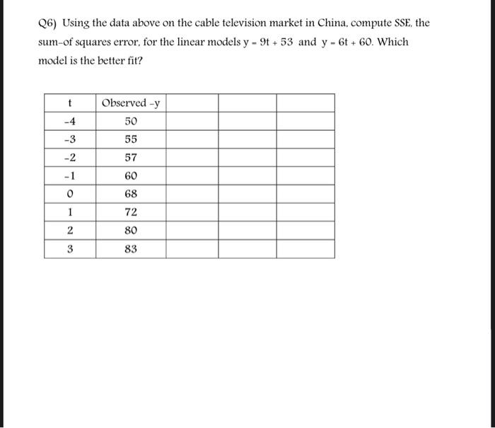 Solved Q5) Consider the data points : | Chegg.com