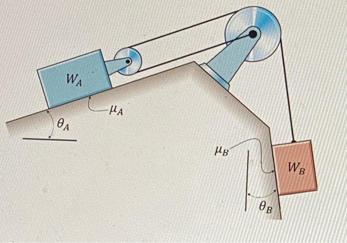 Solved In the figure below, two blocks of weights WA and WB | Chegg.com