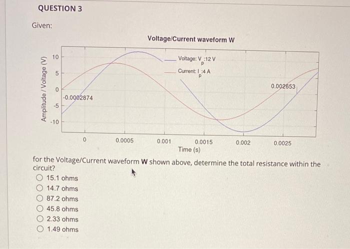 Solved QUESTION 3 Given: for the Voltage/Current waveform W | Chegg.com