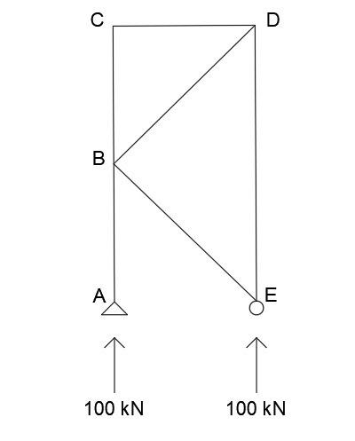 Solved Find the truss forces analysis at all joints using | Chegg.com
