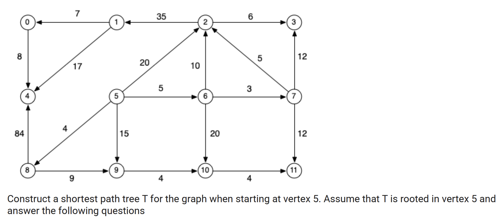 Solved Construct a shortest path tree T ﻿for the graph when | Chegg.com