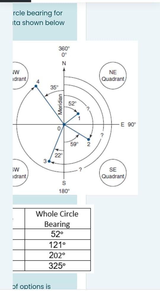 Solved 11:03 60% III The whole circle bearing for the given | Chegg.com