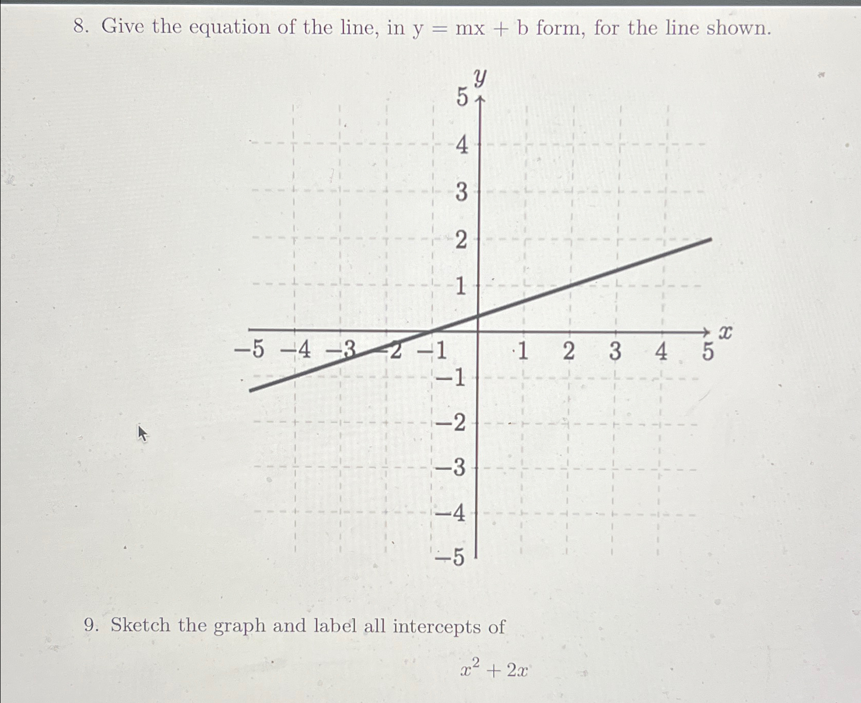 Solved Give the equation of the line, in y=mx+b ﻿form, for | Chegg.com
