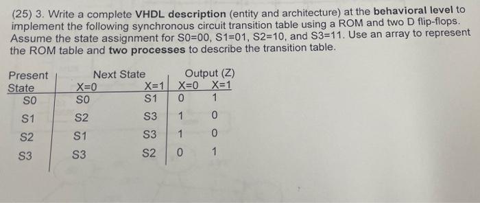 Solved (25) 3. Write a complete VHDL description (entity and | Chegg.com