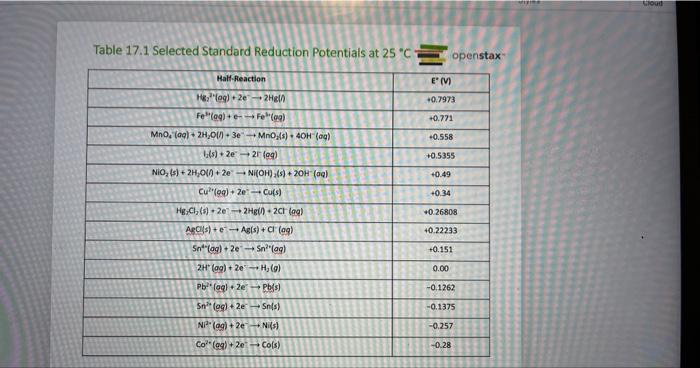 1. Identify the anode and the cathode in the | Chegg.com