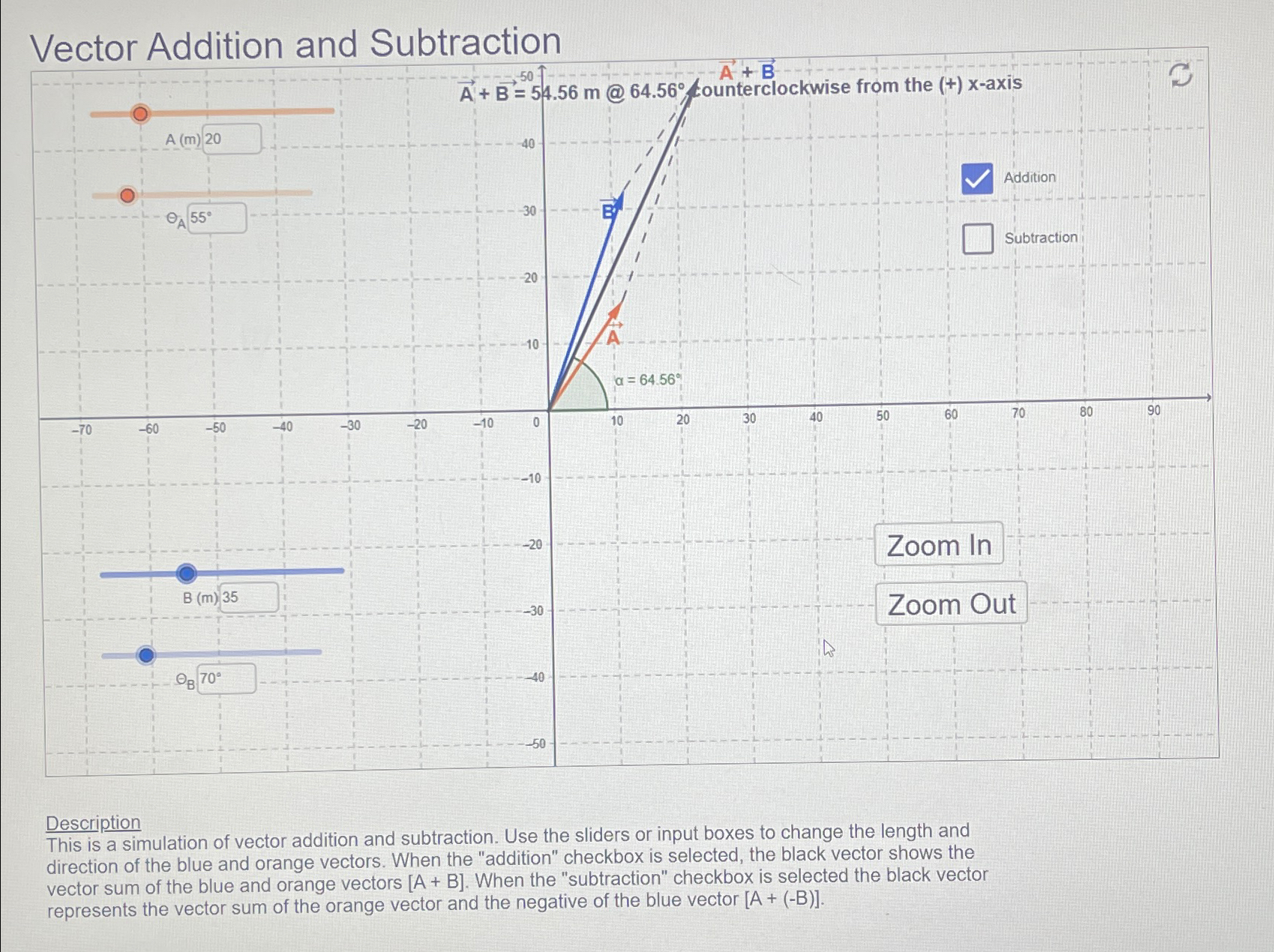 Solved Need an explanation on how to get the answer above | Chegg.com