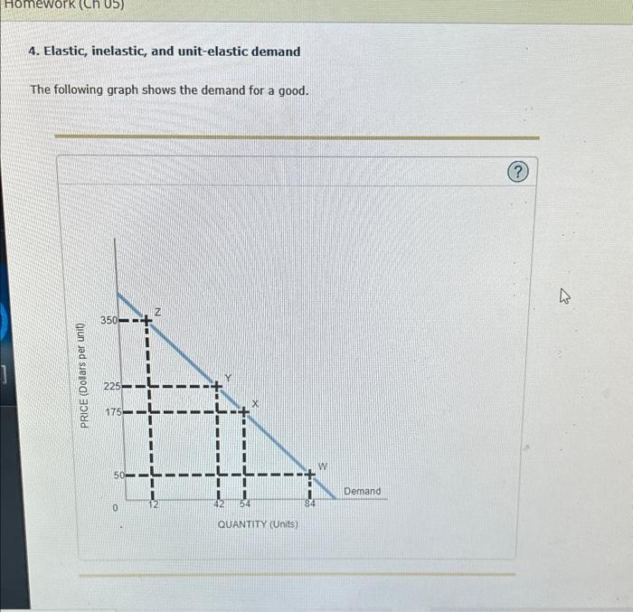 Solved 4. Elastic, inelastic, and unit-elastic demand The | Chegg.com