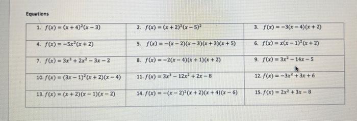 Solved Equations \begin{tabular}{|l|l|l|} \hline 1. | Chegg.com