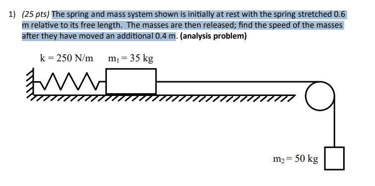 Solved The spring and mass system shown is initially at rest | Chegg.com
