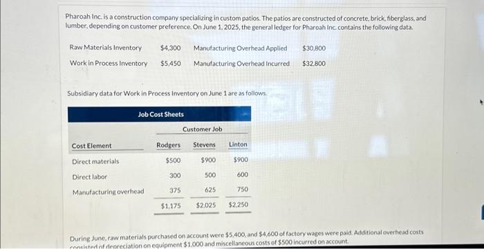 Solved Post the entries to Work in Process Inventory. (Post | Chegg.com