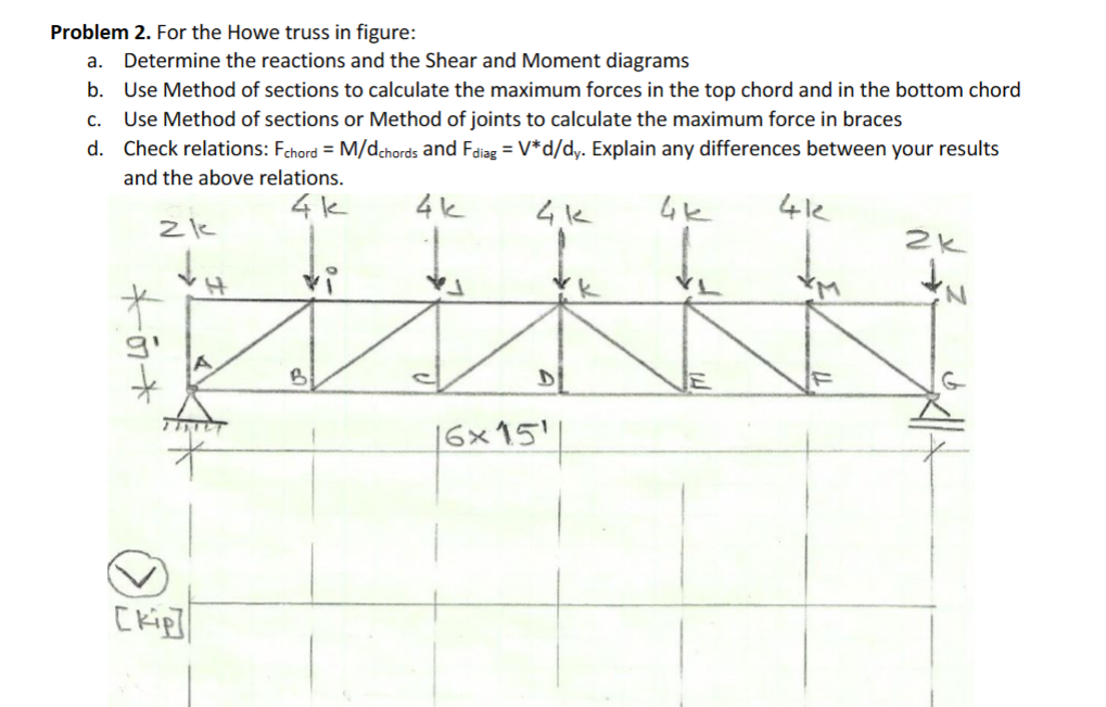 Problem 2. ﻿For the Howe truss in figure:a. | Chegg.com