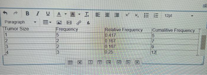Solved \begin{tabular}{|llll|} \hline Tumor Size & Frequency | Chegg.com