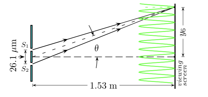 Solved A light source emits visible light of two | Chegg.com