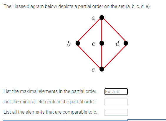 Solved The Hasse diagram below depicts a partial order on | Chegg.com