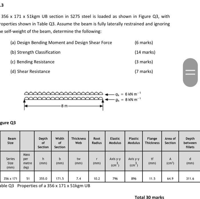 Solved .3 356 x 171 x 51kgm UB section in S275 steel is | Chegg.com