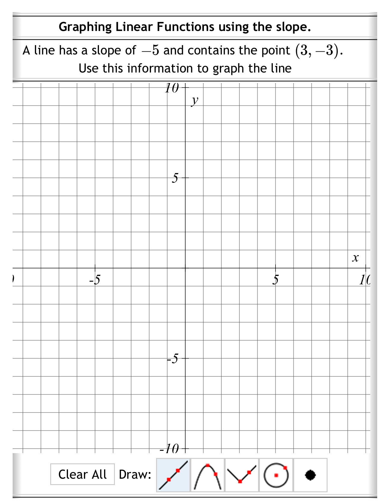 Solved Graphing Linear Functions using the slope.A line has | Chegg.com