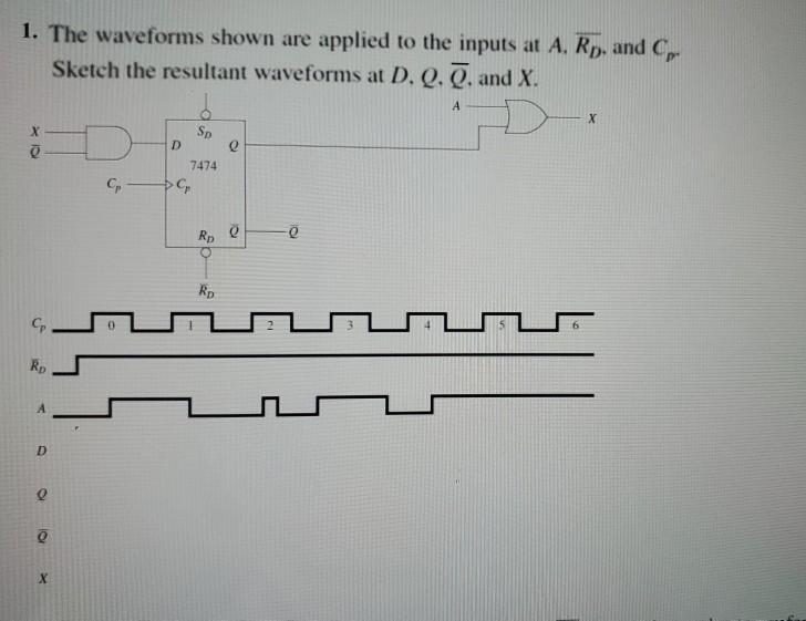 Solved 1. The waveforms shown are applied to the inputs at | Chegg.com