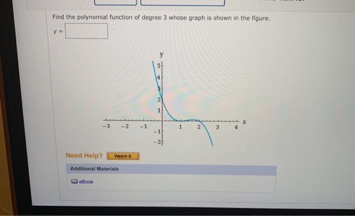 Solved Find the polynomial function of degree 3 whose graph | Chegg.com