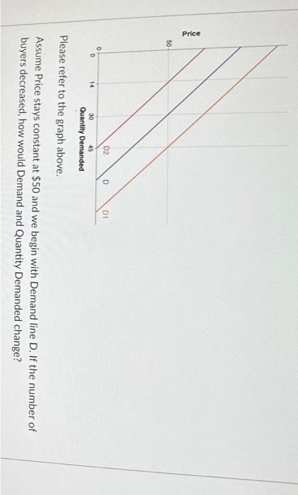 Solved Please refer to the graph above. What does this graph | Chegg.com
