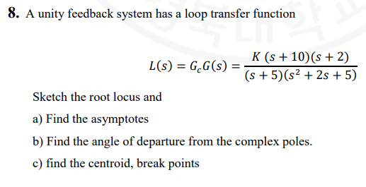 Solved A unity feedback system has a loop transfer | Chegg.com