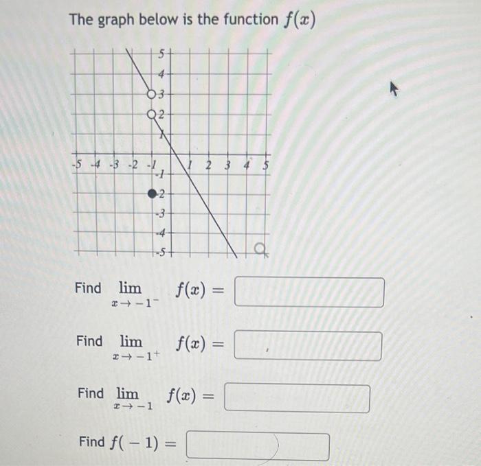 Solved The graph below is the function f(x) Find | Chegg.com