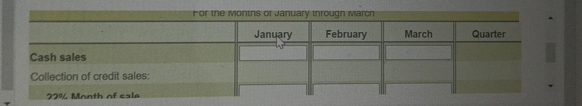 Solved Complete the following cash collections budget. | Chegg.com