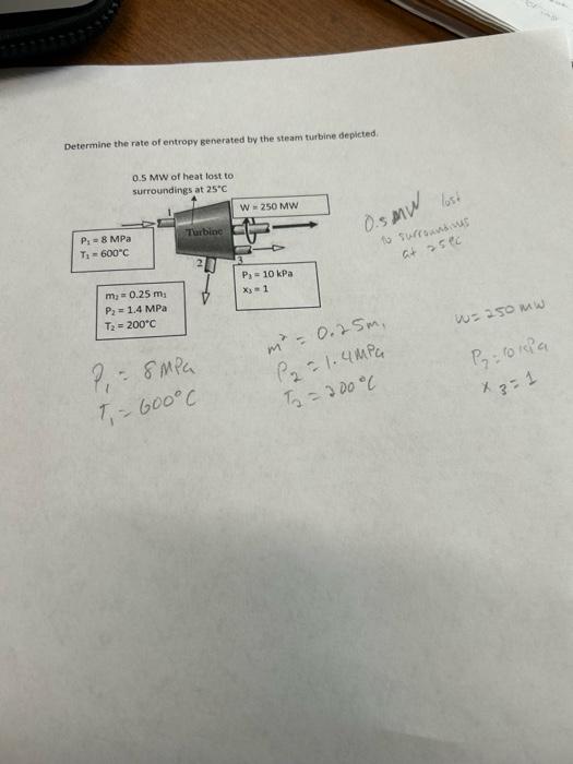 Solved Determine the rate of entropy generated by the steam | Chegg.com