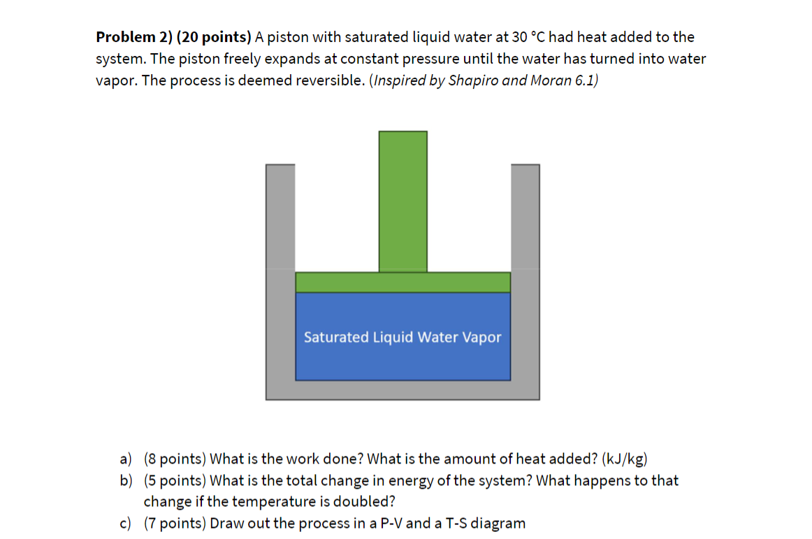 Solved Problem 2) (20 ﻿points) ﻿A piston with saturated | Chegg.com