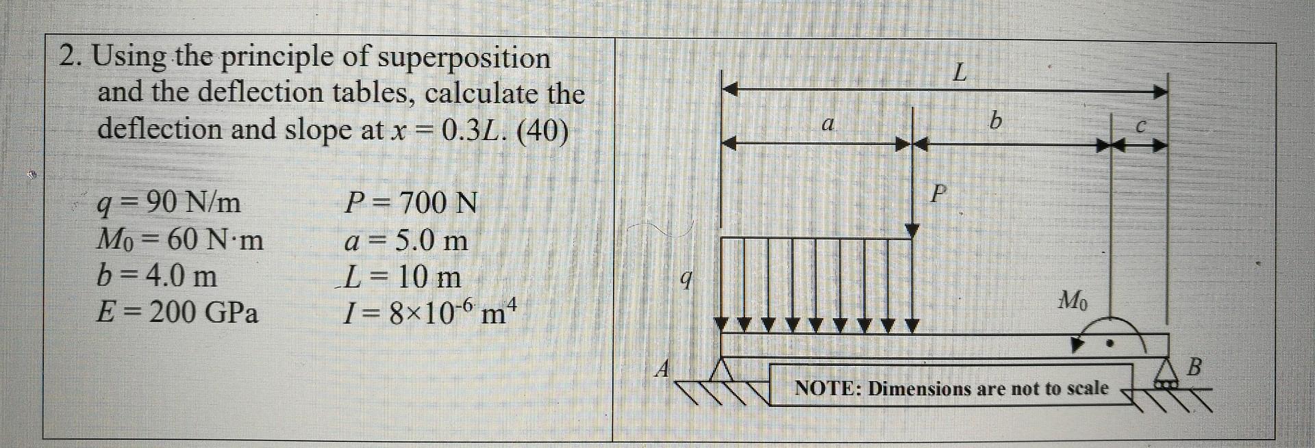 Solved L 2. Using the principle of superposition and the | Chegg.com