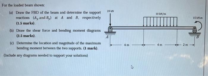 Solved For the loaded beam shown: (a) Draw the FBD of the | Chegg.com