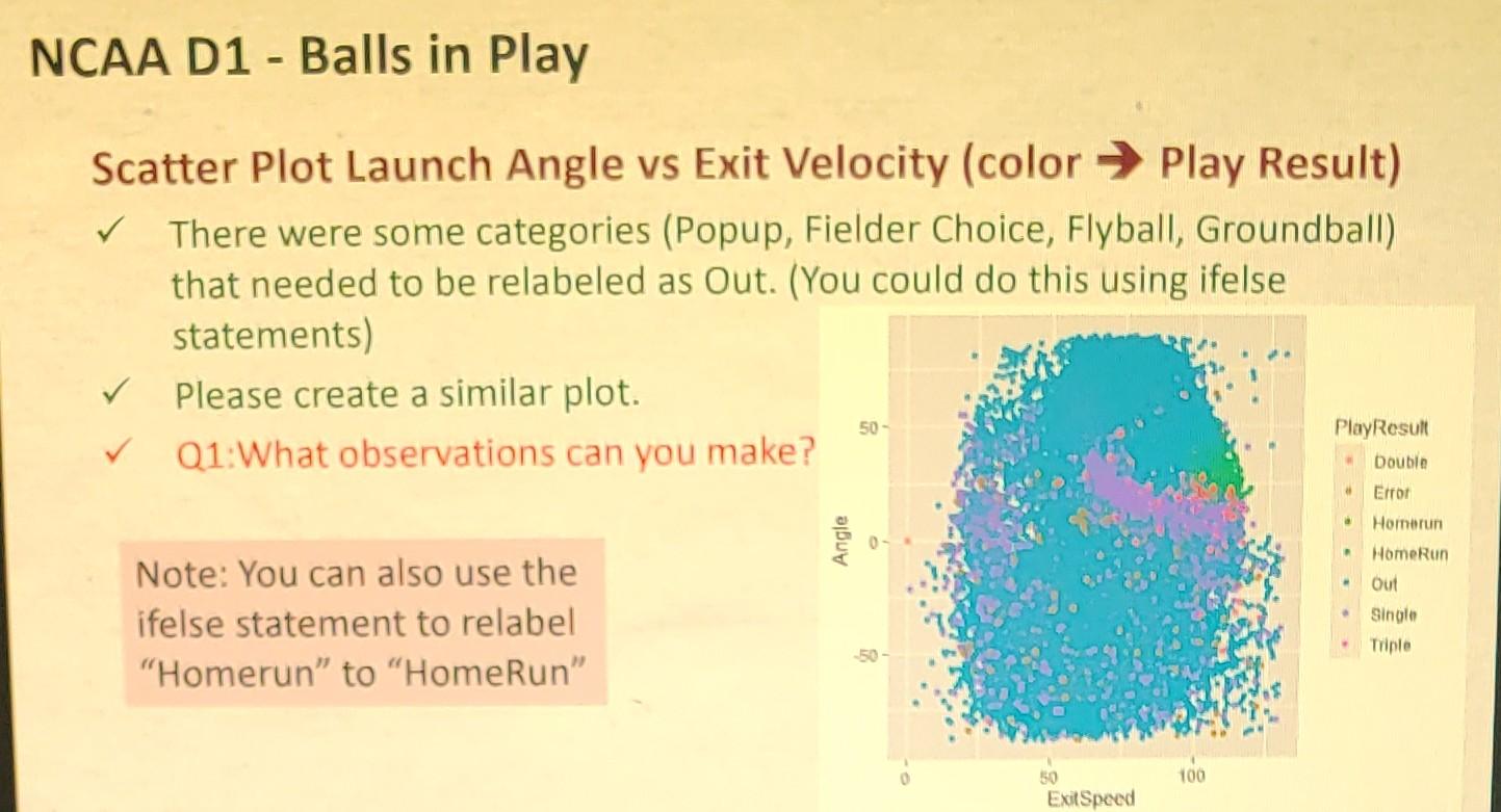 Solved Scatter Plot Launch Angle vs Exit Velocity (color ⇒ | Chegg.com