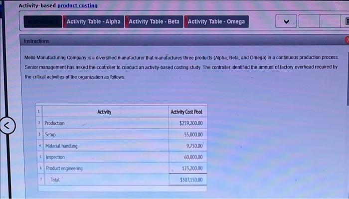 Solved Activity based product costing Activity Table - Alpha | Chegg.com
