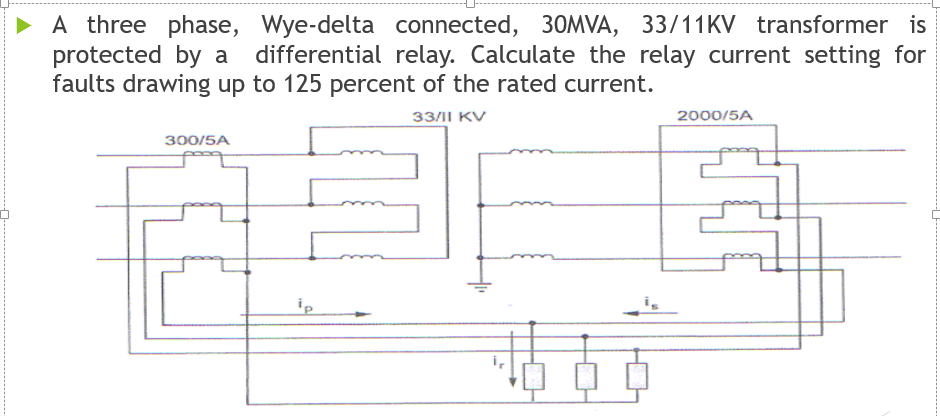 Solved A three phase, Wye-delta connected, 30MVA,3311KV | Chegg.com