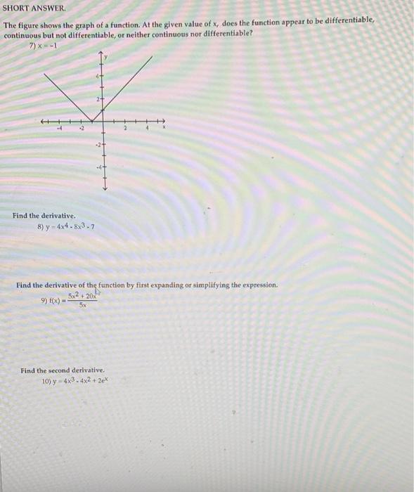 Solved The figure shows the graph of a function. At the | Chegg.com