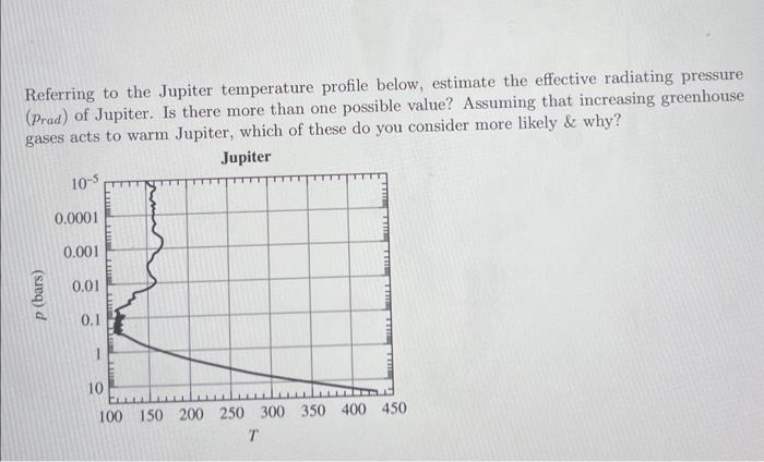 Solved Referring to the Jupiter temperature profile below, | Chegg.com