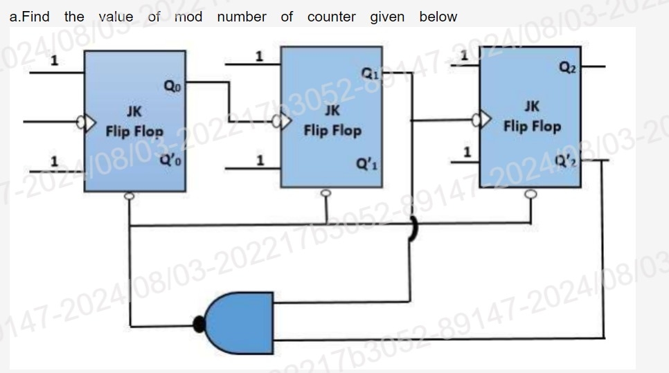Solved a. ﻿Find the value of mod number of counter given | Chegg.com